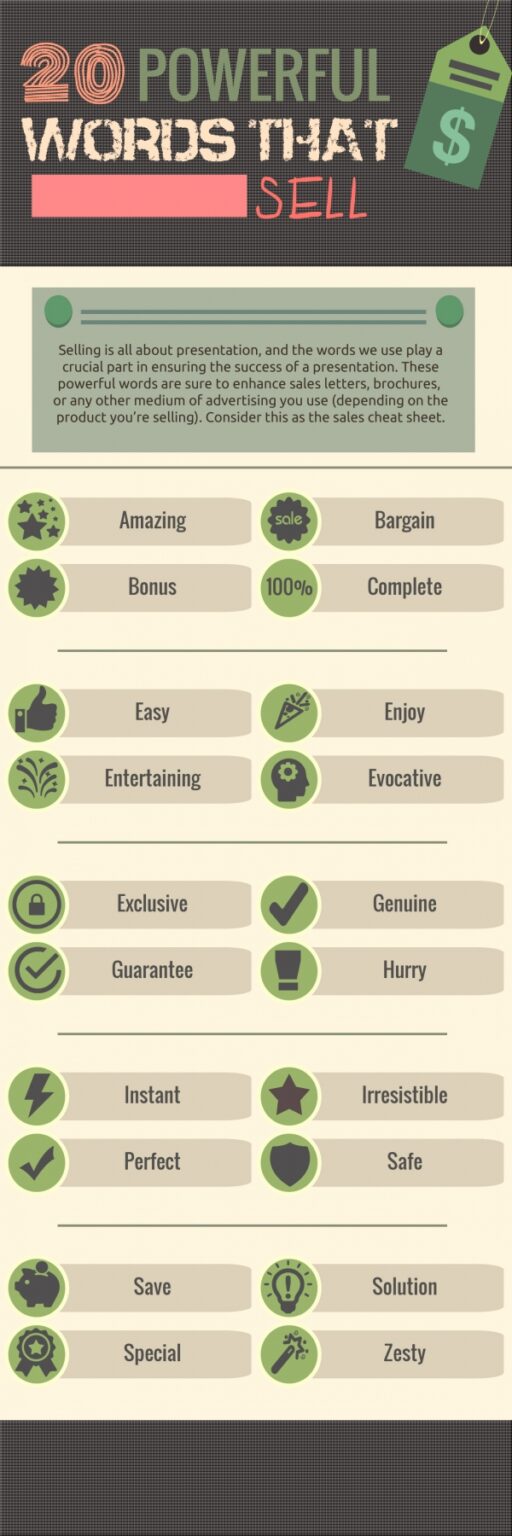 20 Powerful Words That Sell – Retail Business Academy