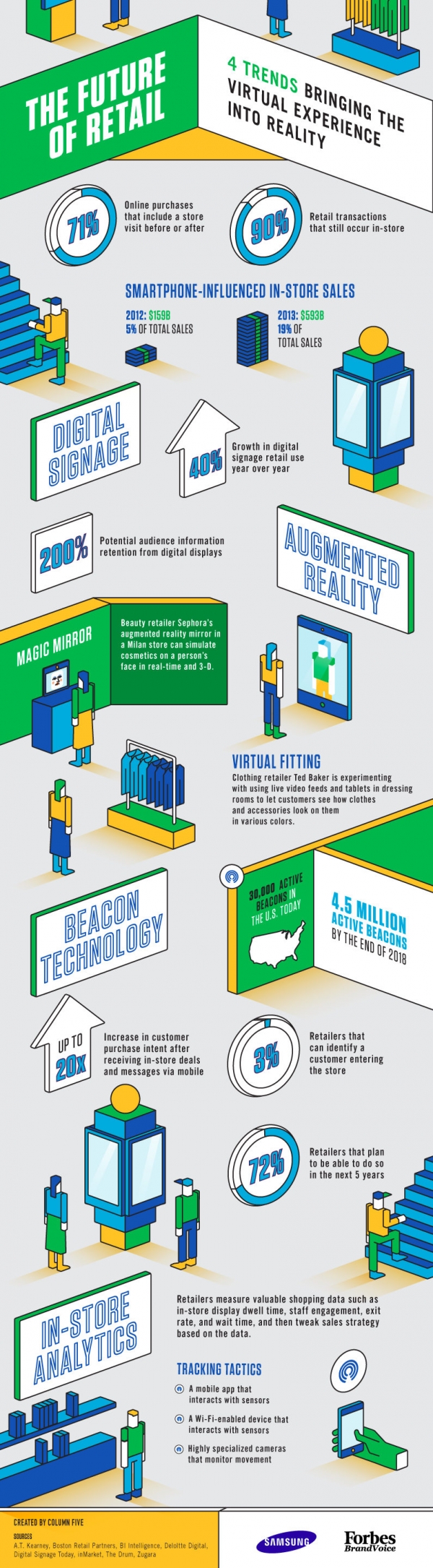Future of Retail – Retail Business Academy